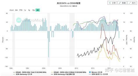 Dram 是什么？一文看懂dram 产业完整介绍！ 知乎
