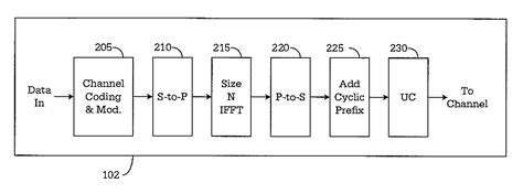 Checking Code Calculations Patented Technology Retrieval Search Results Eureka Patsnap