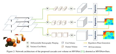 Cascade Mvsnetcascade Mvsnet Csdn博客 Cascade Mvsnetcascade Mvsnet Csdn博客