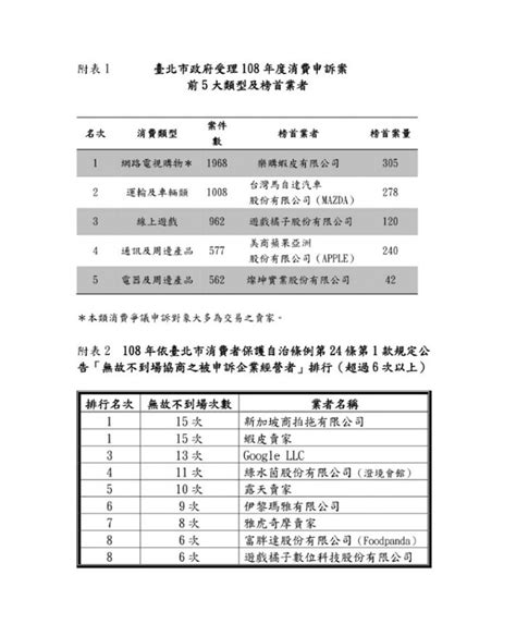 北市府公布2019年消費申訴統計 網購類糾紛最多 台灣好新聞 Taiwanhot