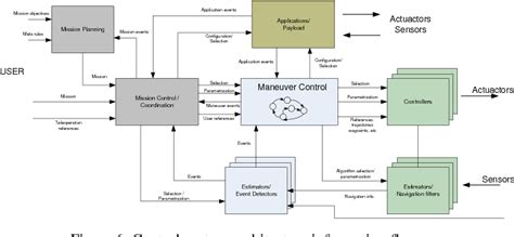 Figure 6 From Roaz And Roaz Ii Autonomous Surface Vehicle Design And Implementation Semantic