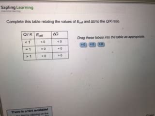 Solved 1 Complete this table relating the values of Ecell and ÎG to the Course Hero
