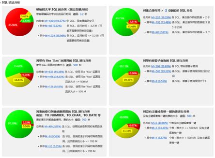 Tosska DB Ace Enterprise DBAO for Oracle 珠海图思科软件有限公司