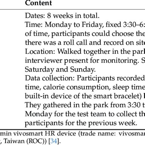 Experimental Method And Content Download Scientific Diagram