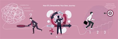 lucrum erp on linkedin etl datatransformation businessintelligence erp