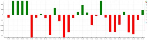 How To Change Y Axis Range Dynamically Community Support Bokeh Discourse