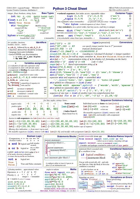 Printable Python Cheat Sheet