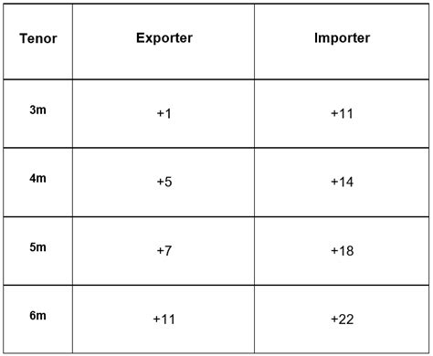 The Case For Options Part Ii — Martialis Consulting
