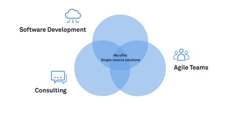 ZWEIDENKER Digital And Software Agency About Us