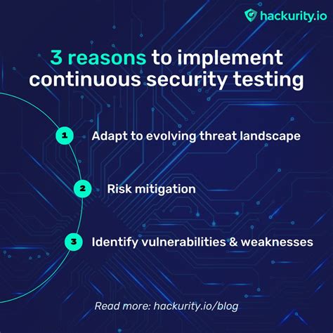 Harold De Vries On Linkedin Securitytesting Cyberthreats