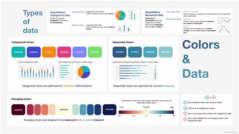 Mai Tieu Khoi On Linkedin Uiux Dataanalytics Dashboarddesign