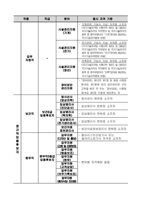 전북대학교병원 직원 공개채용 공고 공모전 대외활동 링커리어