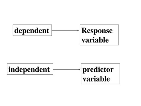 Introduction To Statistical Methods Ppt Download