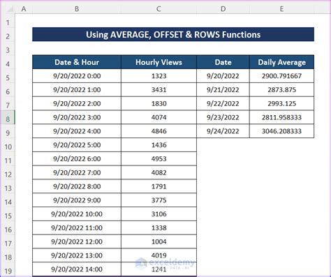 How To Calculate Daily Average In Excel Methods