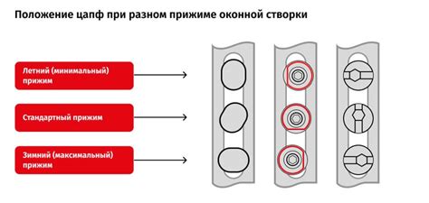 Как перевести окна в зимний режим особенности настройки и порядок