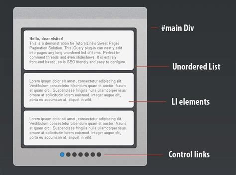 Sweet Pages A Jquery Pagination Solution Tutorialzine