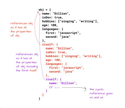 Circular Reference Error In Javascript Meaning And How To Fix It