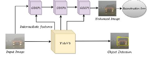 Figure 4 From Gdip Gated Differentiable Image Processing For Object