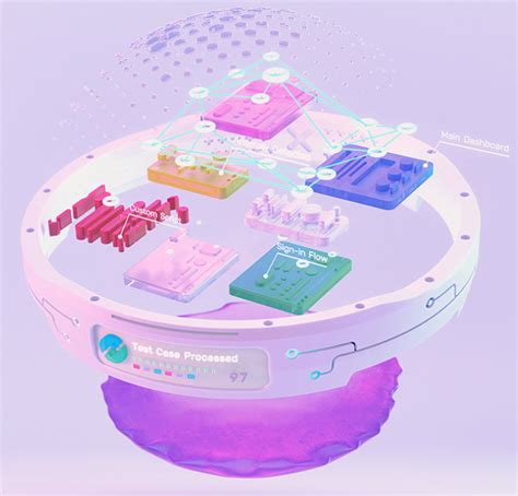Top Ai Trends In Testing For Provided By Functionize Stickyminds