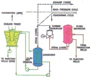 Air Cooled Binary Geothermal Power Plant Download Scientific Diagram