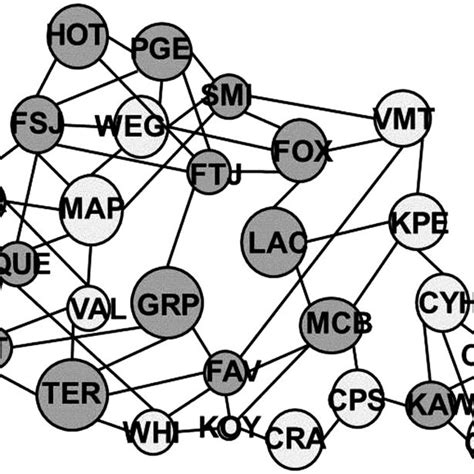 Population Graph Depicting The Genetic Connectivity Edges Between Mpb