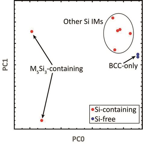 High Entropy Alloys Max Planck Institut Für Eisenforschung Gmbh