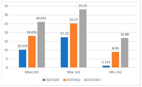Parametric Sensitivity Analysis Of Mooring Chains Of A Floating Offshore Wind Turbine In Shallow