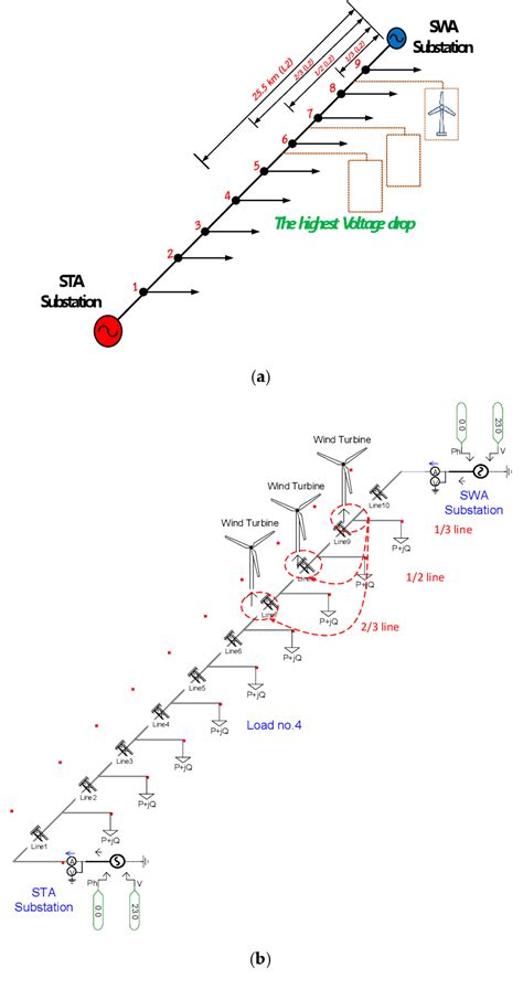 Figure 13 From Characteristics Of Various Single Wind Power Distributed Generation Placements