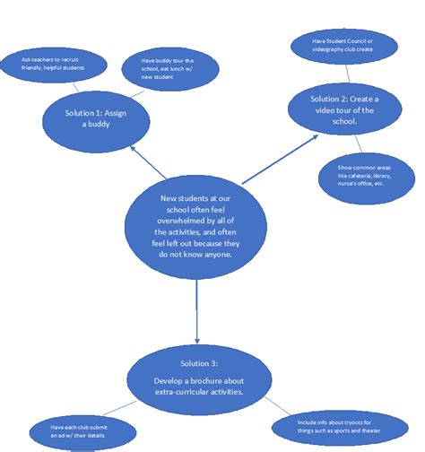 The Importance Of Planning For An Expository Writing Essay