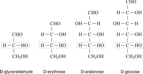 Biochemistry Chemistry Medical Science