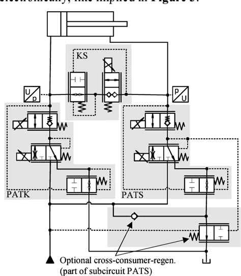 Figure 1 From Modular Independent Metering System For Mobile Applications Providing Smooth Mode