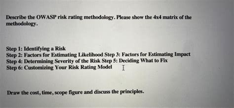 [solved] Describe The Owasp Risk Rating Methodology Pleas