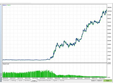 Trend Strategy Generator Ea Buy Trading Robot Expert Advisor For Metatrader 5