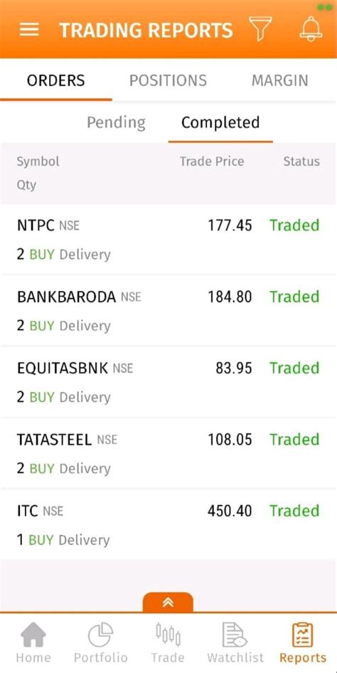 Congrats 💐 Mr Xxx Banaglore Hbr Layout 1 St Time Entey To Stock Market Age Of 49 Friday