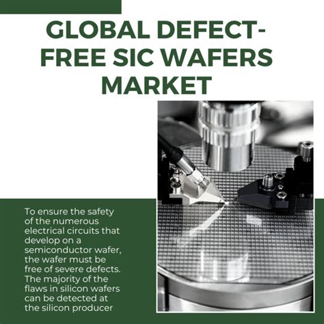 Global Defect Free Sic Wafers Market