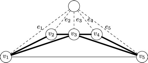 Figure 1 From The Steiner Forest Problem Revisited Semantic Scholar