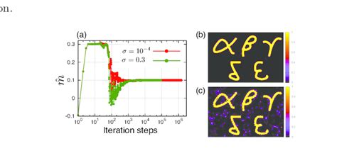 Results Of Twin Experiment Ii A How The Lbfgs Method Updates M When