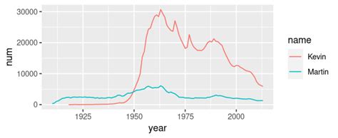 Data Science Lab Tutorial Collecting Data