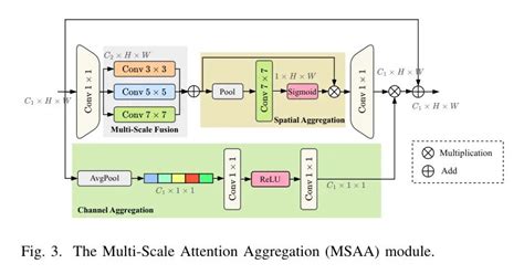 CM UNet 利用Mamba架构的高效全局上下文建模进行图像语义分割 腾讯云开发者社区 腾讯云