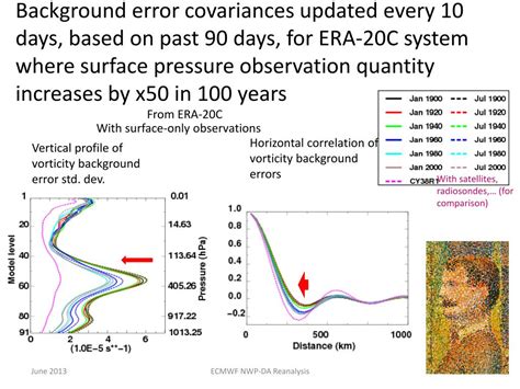 Ppt Ecmwf Reanalysis Era Data Assimilation Aspects Powerpoint Presentation Id1613811