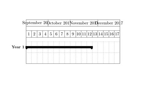 Gantt Chart Problem Pgfgantt TeX LaTeX Stack Exchange
