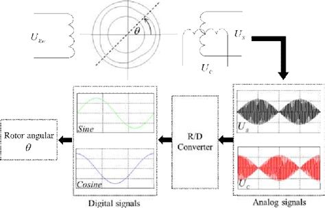 Figure 1 From An Optimization Approach Of Rotor Contour For Variable