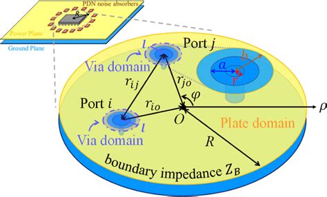 Figure 1 From Theory Based Contour Plot Analysis For Optimized Power Delivery Network Noise