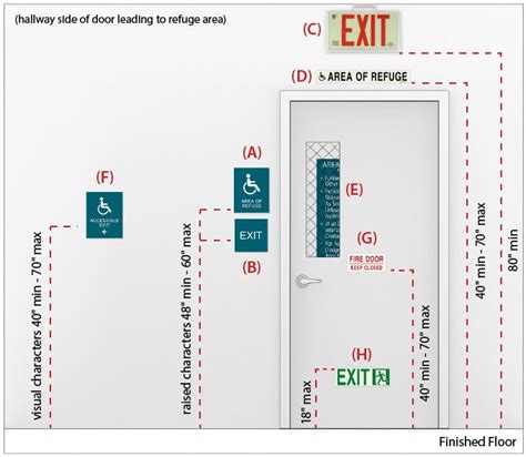 Nfpa Requirements For Exit Signs At Wilma Scanlon Blog