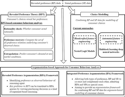 Flowchart Detailing The Motiva Image Eurekalert Science News Releases