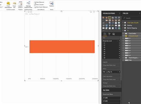hierarchy with non aggregated values microsoft fabric community