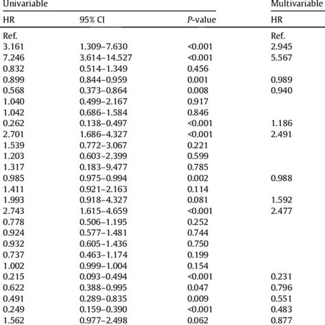 Pdf The Clinical Value Of The Precise Dapt Score In Predicting Long