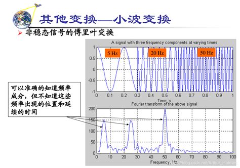 数字图像处理，图像的频域变换（五）——小波变换 Gabor短时傅里叶gabor变换和短时傅里叶变换 Csdn博客