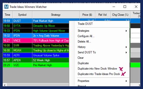 Duplicate Function Docked Vs Free Floating Windows Trade Ideas User Guide