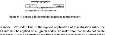 Visualization Rules For A Generic Labeled Digraph Integrated Graphical